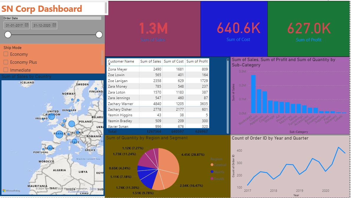 Manoj kumar on LinkedIn: #powerbi #financeoperations #dataanalytics # ... Manoj kumar on LinkedIn: #powerbi #financeoperations #dataanalytics # ...