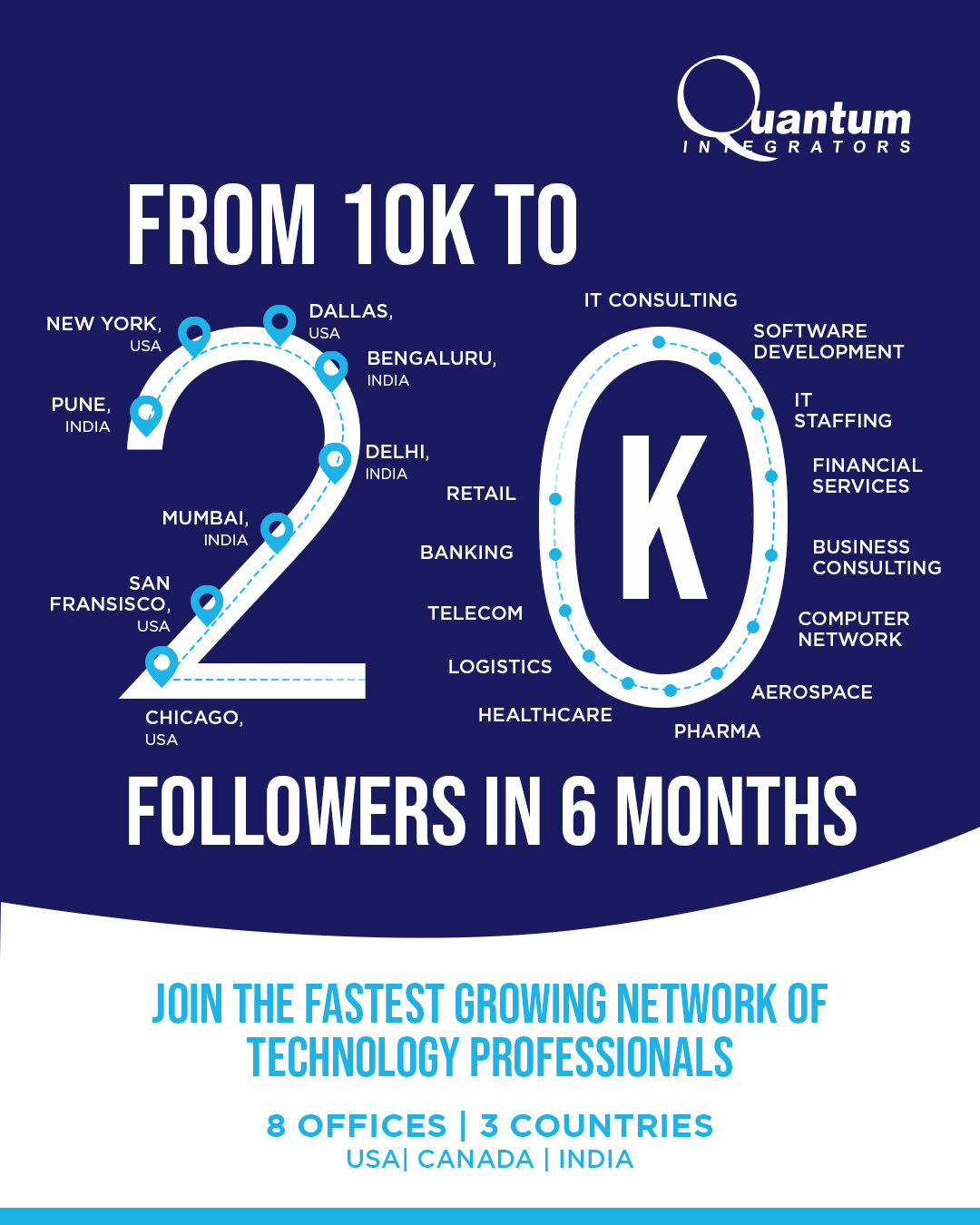 Omkar Patil posted on LinkedIn Omkar Patil posted on LinkedIn