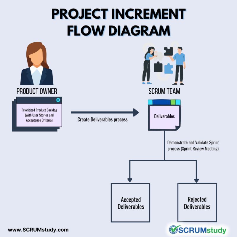 Tushar Kanta Dhal on LinkedIn: #scrum #scrumstudy #scrumtraining # ... Tushar Kanta Dhal on LinkedIn: #scrum #scrumstudy #scrumtraining # ...