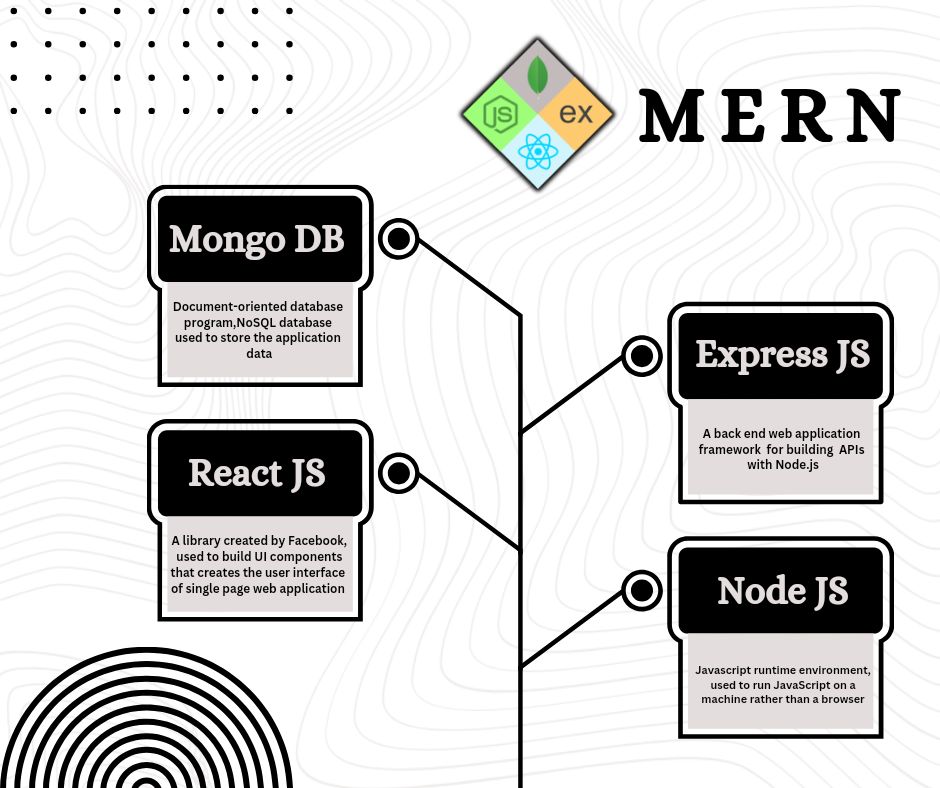 Venkata Pradeep Devarampati on LinkedIn: #infographicdesign # ... Venkata Pradeep Devarampati on LinkedIn: #infographicdesign # ...