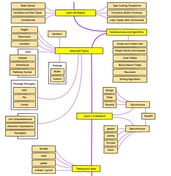 Sreeja P on LinkedIn: #pythonprogramming #codingjourney # ... Sreeja P on LinkedIn: #pythonprogramming #codingjourney # ...
