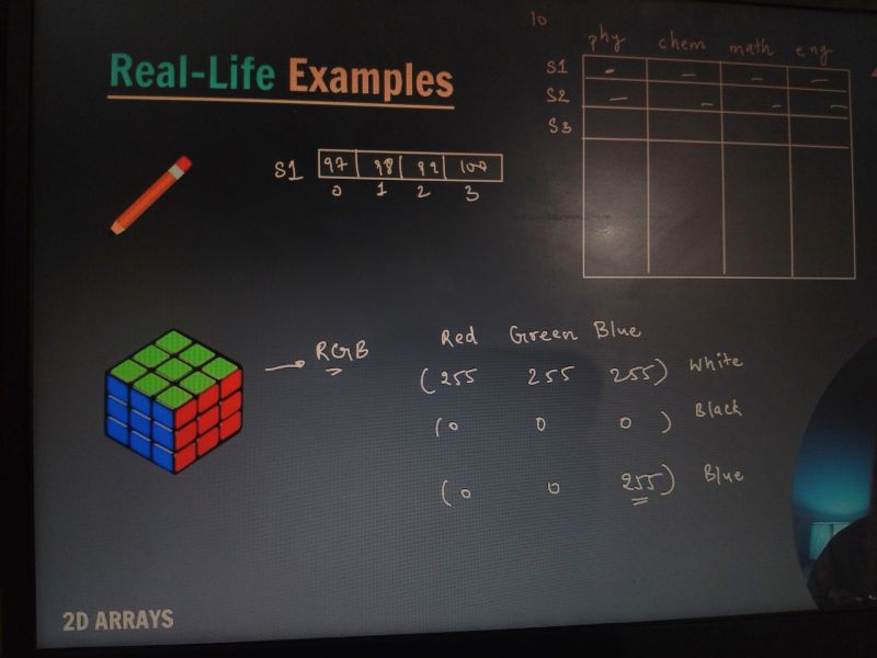 Vansh Tiwari on LinkedIn: #learning #dsa #coding #alpha3 # ... Vansh Tiwari on LinkedIn: #learning #dsa #coding #alpha3 # ...