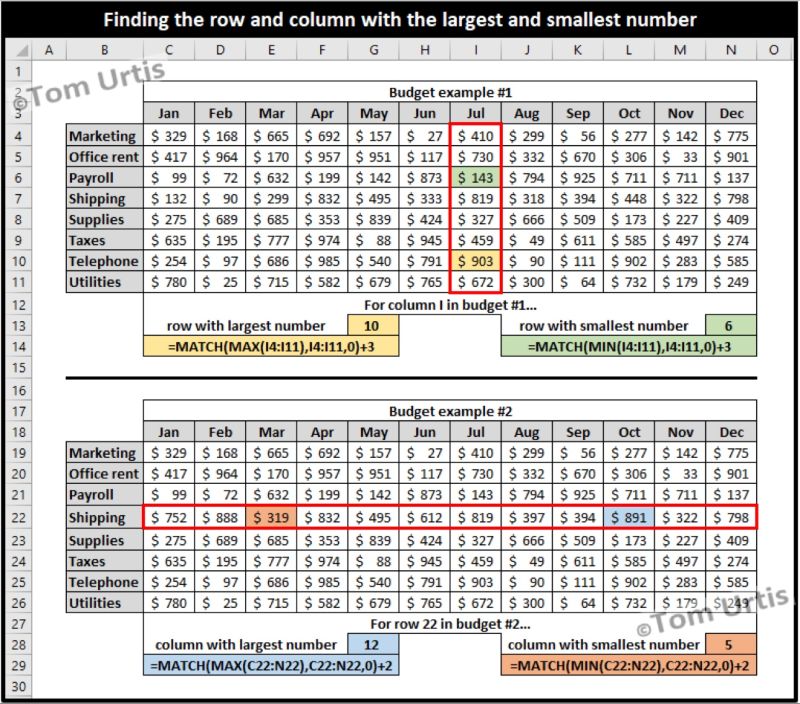 Tom Urtis on LinkedIn: Finding the row and column with the largest and ... Tom Urtis on LinkedIn: Finding the row and column with the largest and ...
