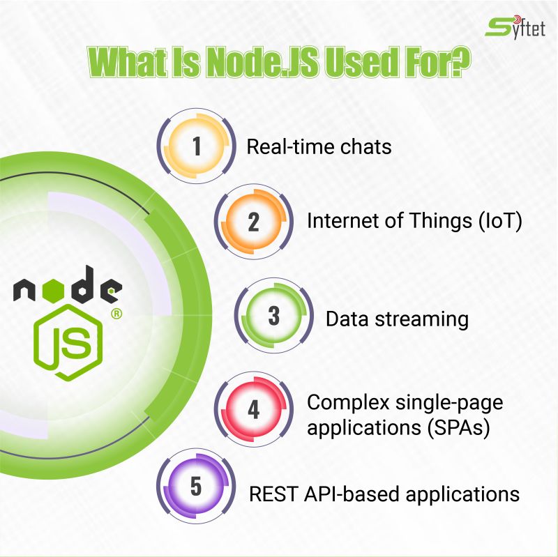 Syftet Ltd. on LinkedIn: #nodejs #coding #programming # ... Syftet Ltd. on LinkedIn: #nodejs #coding #programming # ...