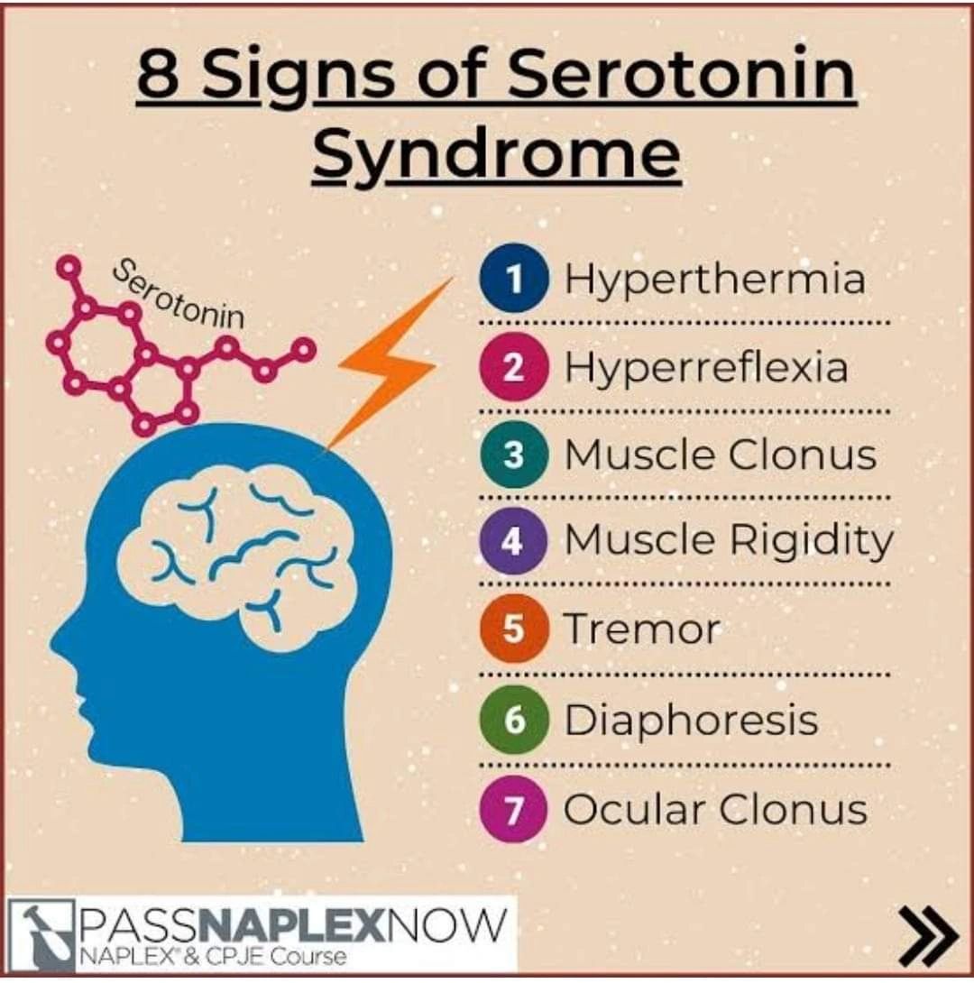 Muhammad Uzair Amir on LinkedIn: Serotonin syndrome Muhammad Uzair Amir on LinkedIn: Serotonin syndrome