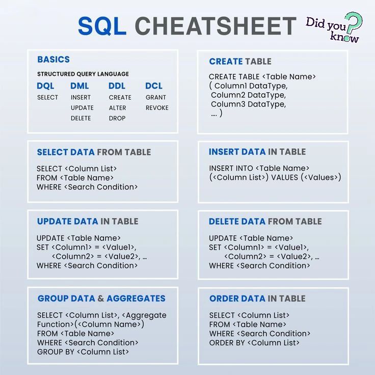 Sushant Saini on LinkedIn: #sql #sqlcheatsheet #databasemanagement # ... Sushant Saini on LinkedIn: #sql #sqlcheatsheet #databasemanagement # ...