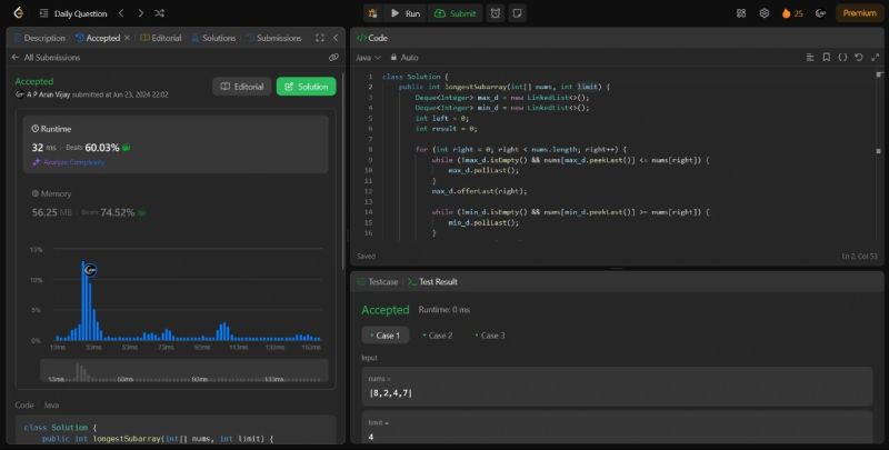 Arun Vijay on LinkedIn: #100daysofleetcode #algorithmarchitect # ... Arun Vijay on LinkedIn: #100daysofleetcode #algorithmarchitect # ...