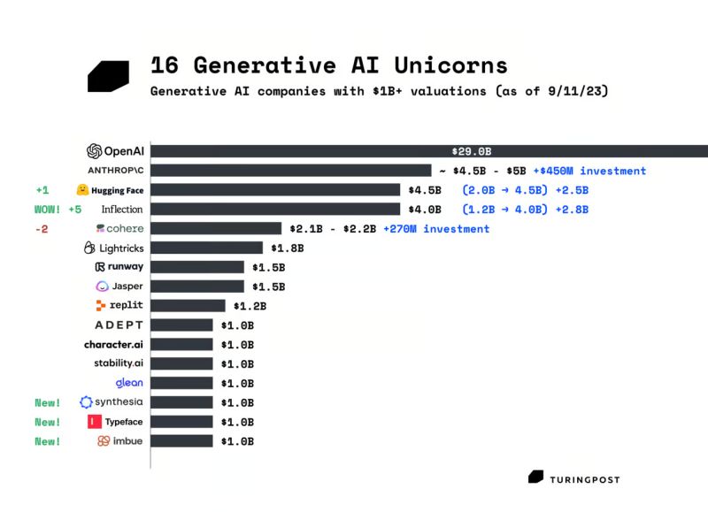 Jean David Ruvini on LinkedIn: From https://lnkd.in/gmEjappW Jean David Ruvini on LinkedIn: From https://lnkd.in/gmEjappW