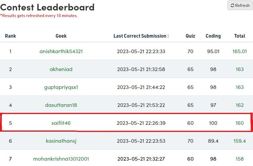 Saifuzzaman Saif on LinkedIn: #gfg #dsa #competitiveprogramming # ... Saifuzzaman Saif on LinkedIn: #gfg #dsa #competitiveprogramming # ...