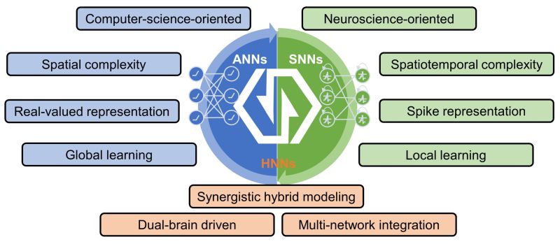 News8Plus on LinkedIn: Advancing brain-inspired computing with hybrid ... News8Plus on LinkedIn: Advancing brain-inspired computing with hybrid ...