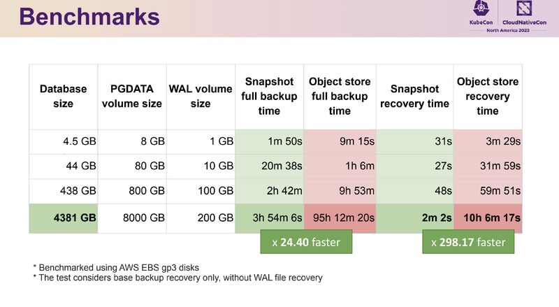 Benedikt Breiling on LinkedIn: #kubernetes #postgres #cloudnative # ... Benedikt Breiling on LinkedIn: #kubernetes #postgres #cloudnative # ...