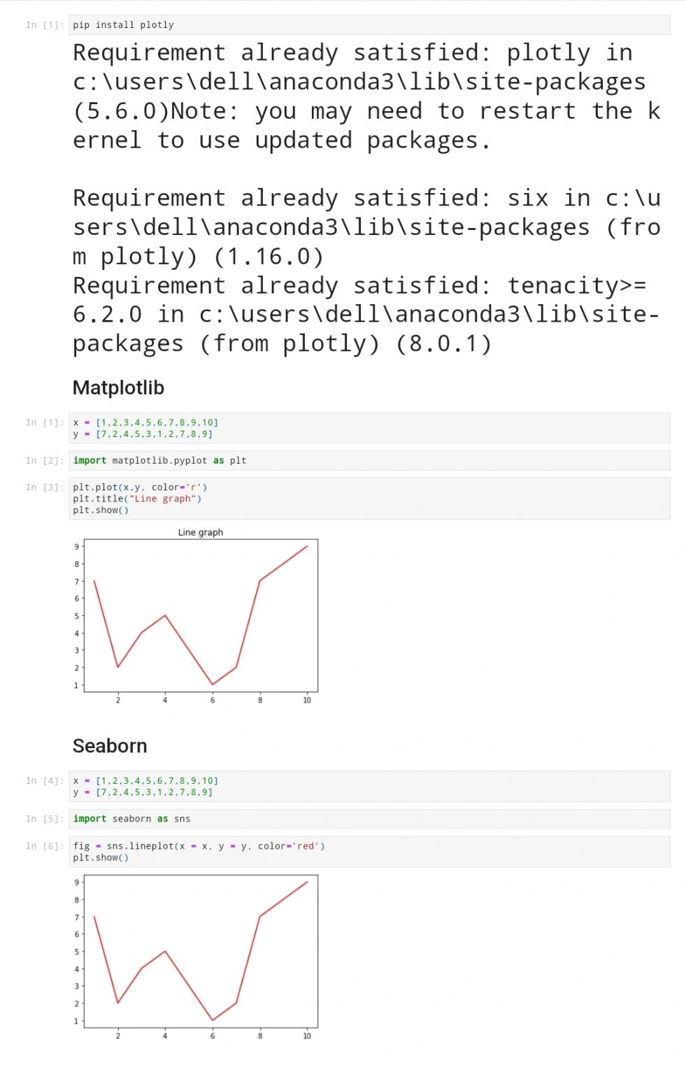 Pranali Valve on LinkedIn: #plotly #data #visualization #python # ... Pranali Valve on LinkedIn: #plotly #data #visualization #python # ...