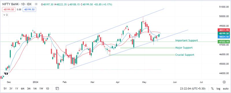 Surendra Pal Singh on LinkedIn: #nifty #banknifty #marketanalysis # ... Surendra Pal Singh on LinkedIn: #nifty #banknifty #marketanalysis # ...