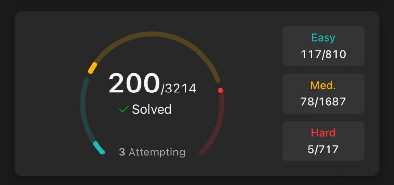 Aditya Sharma on LinkedIn: Taking baby steps into coding: 200 LeetCode ... Aditya Sharma on LinkedIn: Taking baby steps into coding: 200 LeetCode ...