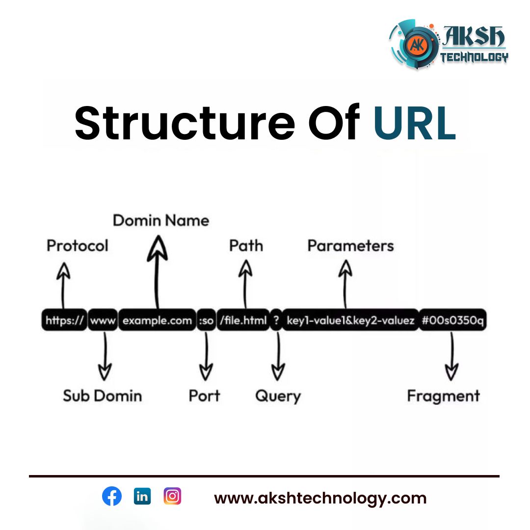 Aksh Technology on LinkedIn: #anchor Aksh Technology on LinkedIn: #anchor