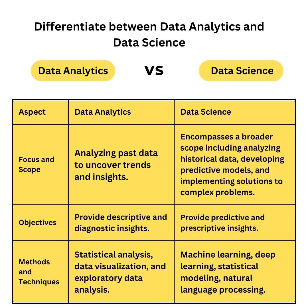 Archi jain on LinkedIn: #dataanalytics #datascience #datadriven # ... Archi jain on LinkedIn: #dataanalytics #datascience #datadriven # ...