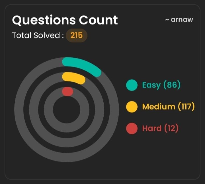 Arnaw Baitha on LinkedIn: #coding #leetcode #milestone #learning # ... Arnaw Baitha on LinkedIn: #coding #leetcode #milestone #learning # ...
