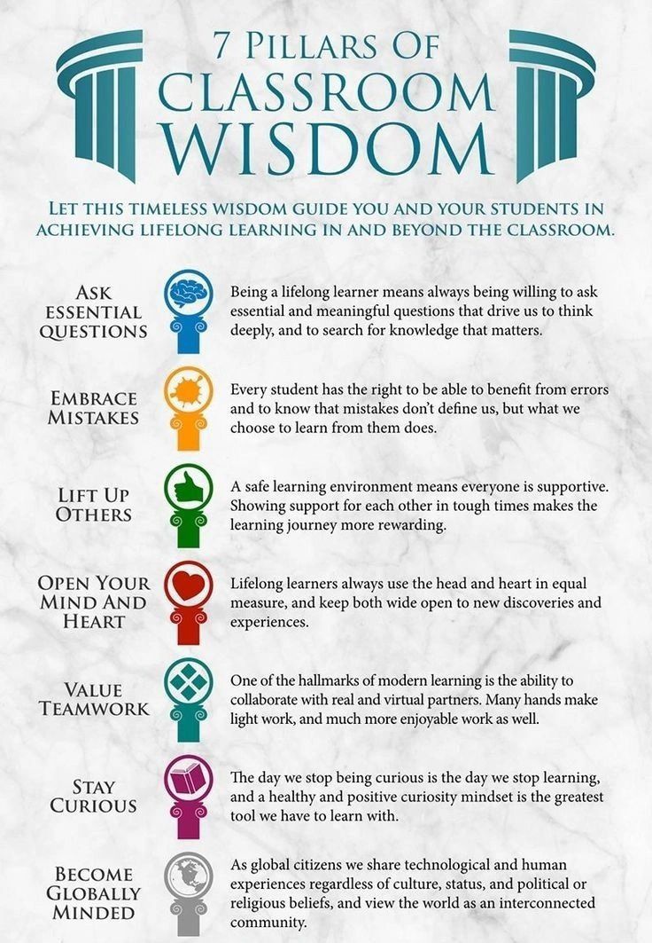 Aparna Jaiswal on LinkedIn: Pillars of classroom wisdom.... Aparna Jaiswal on LinkedIn: Pillars of classroom wisdom....