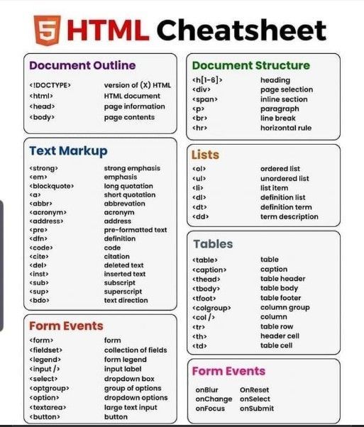 Abdul Muqtadeer Shaik on LinkedIn: #webdevelopment #html #coding # ... Abdul Muqtadeer Shaik on LinkedIn: #webdevelopment #html #coding # ...