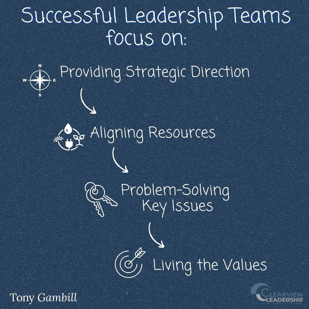 Business Infographics on LinkedIn: 4 Key Responsibilities of Successful ... Business Infographics on LinkedIn: 4 Key Responsibilities of Successful ...