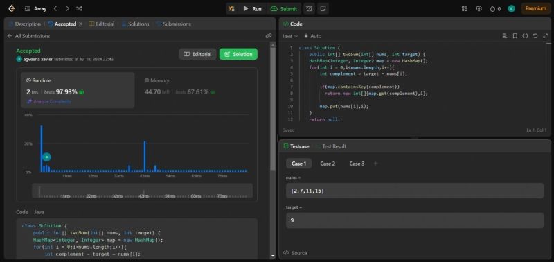 Agveena Xavier on LinkedIn: #100daysofcode #java #codingchallenge # ... Agveena Xavier on LinkedIn: #100daysofcode #java #codingchallenge # ...