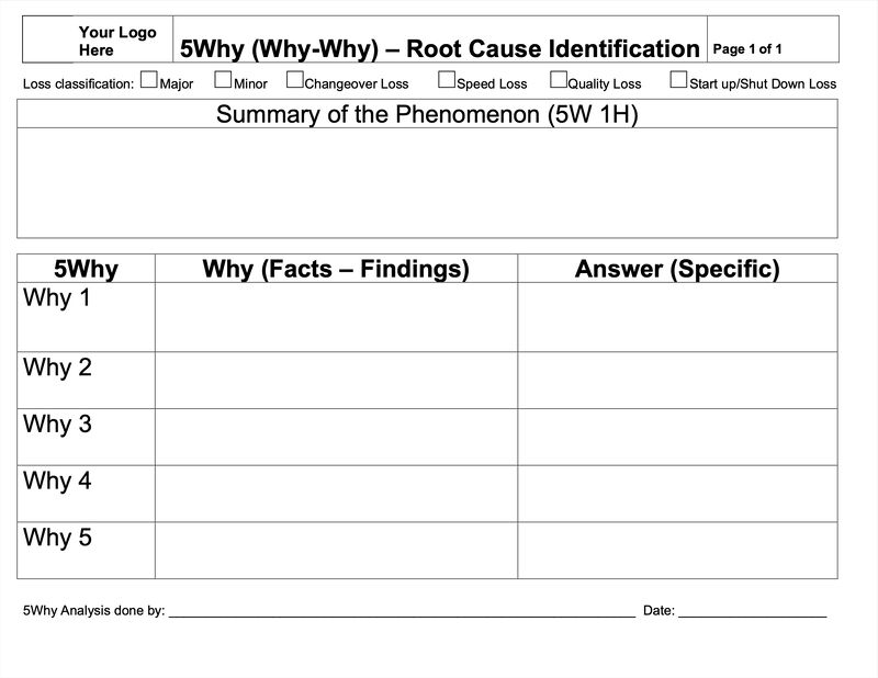 Marco Marín on LinkedIn: 5W 1H Templates and Why-Why Analysis Marco Marín on LinkedIn: 5W 1H Templates and Why-Why Analysis