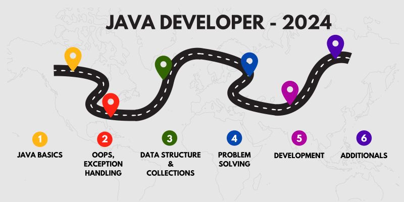 Shashwat Tiwari on LinkedIn: #java #developer #roadmap #sde #engineers ... Shashwat Tiwari on LinkedIn: #java #developer #roadmap #sde #engineers ...