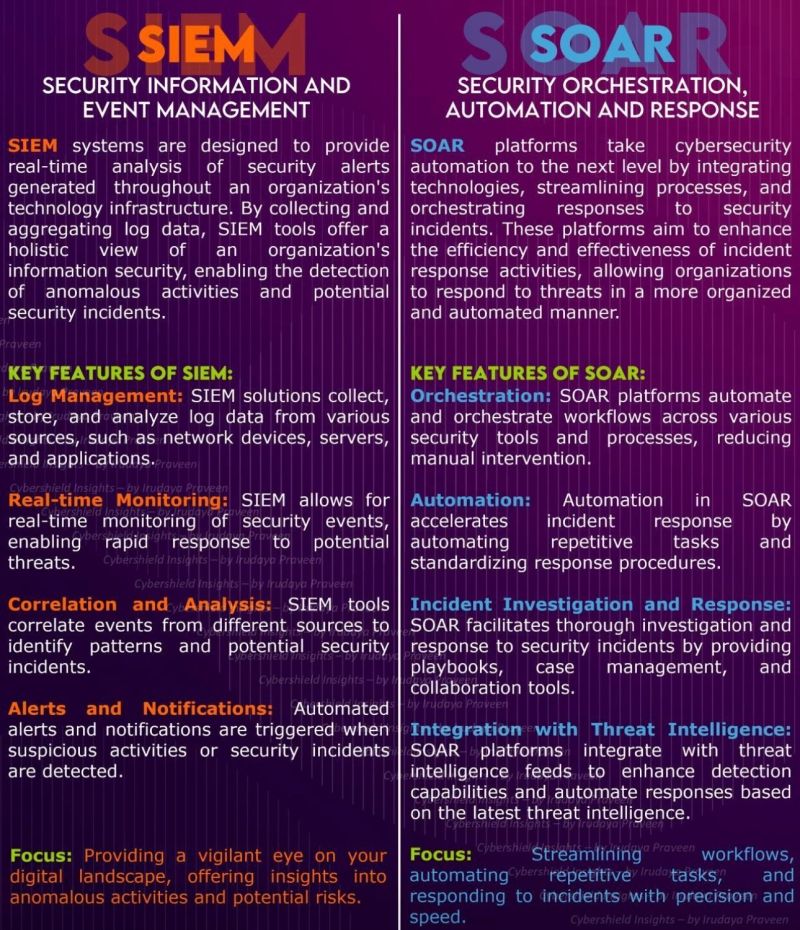 Rajarathinam Selvaraj on LinkedIn: #siem #soar Rajarathinam Selvaraj on LinkedIn: #siem #soar
