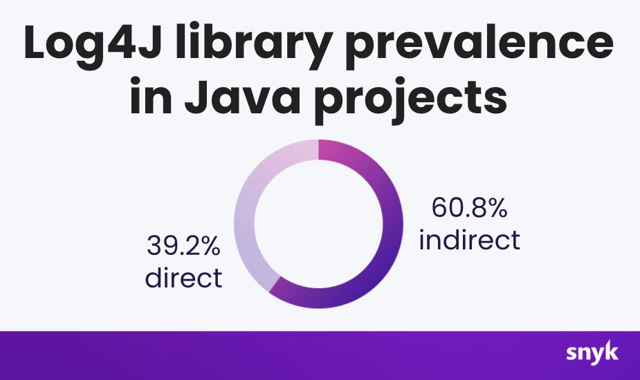 Sumith S on LinkedIn: #java #log4j #logging #softwaredevelopment # ... Sumith S on LinkedIn: #java #log4j #logging #softwaredevelopment # ...