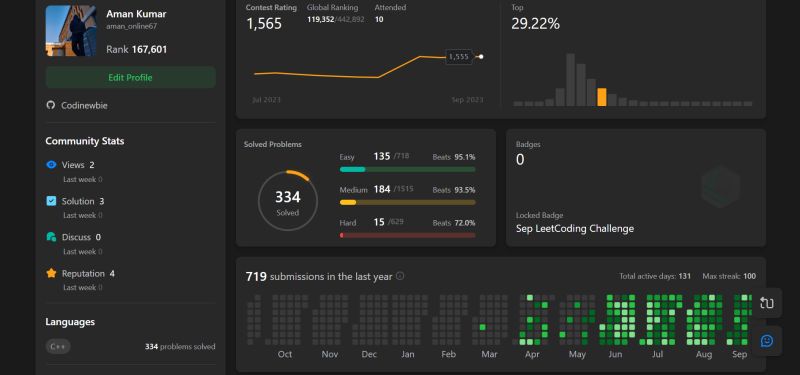 Aman Kumar on LinkedIn: #dsa #leetcode #100daysofcodechallenge # ... Aman Kumar on LinkedIn: #dsa #leetcode #100daysofcodechallenge # ...