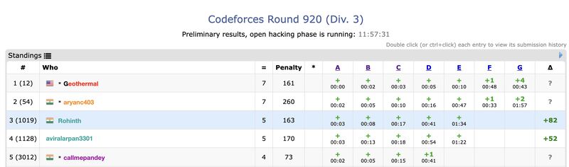 Rohinth R on LinkedIn: Attended CodeForces contest Round 920, able to ... Rohinth R on LinkedIn: Attended CodeForces contest Round 920, able to ...