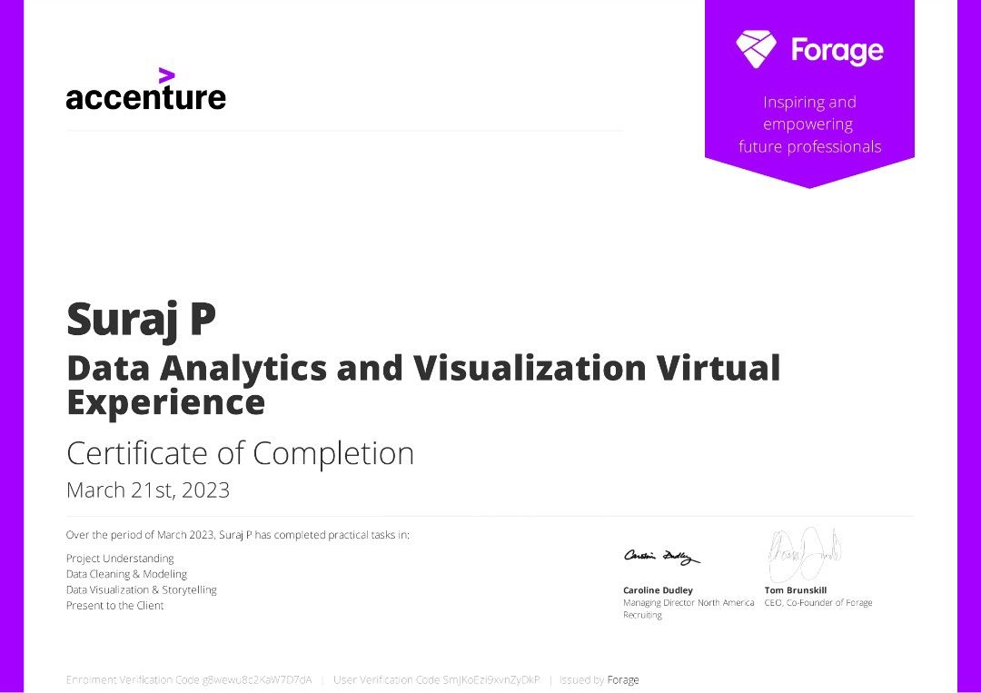 Suraj P on LinkedIn: #dataanalytics #experience #share #visualization # ... Suraj P on LinkedIn: #dataanalytics #experience #share #visualization # ...