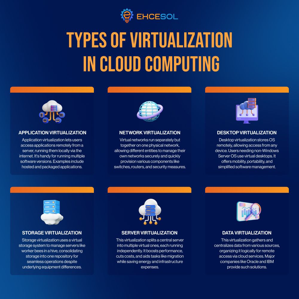 ExceSol on LinkedIn: #cloudcomputing #virtualization #tech ExceSol on LinkedIn: #cloudcomputing #virtualization #tech
