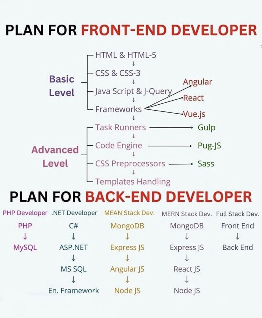Ayush Anand on LinkedIn: #frontend #backend #developer #java Ayush Anand on LinkedIn: #frontend #backend #developer #java