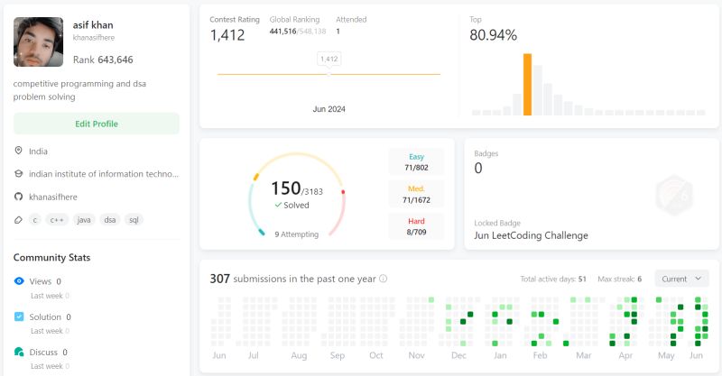 ASIF KHAN on LinkedIn: #leetcode #problemsolving #codingjourney ASIF KHAN on LinkedIn: #leetcode #problemsolving #codingjourney
