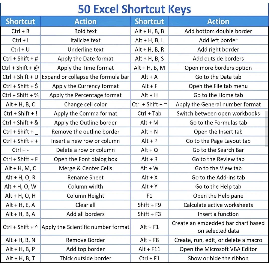 AKASH PAWAR on LinkedIn: #excel #shortcuts #formulas #share #repost AKASH PAWAR on LinkedIn: #excel #shortcuts #formulas #share #repost
