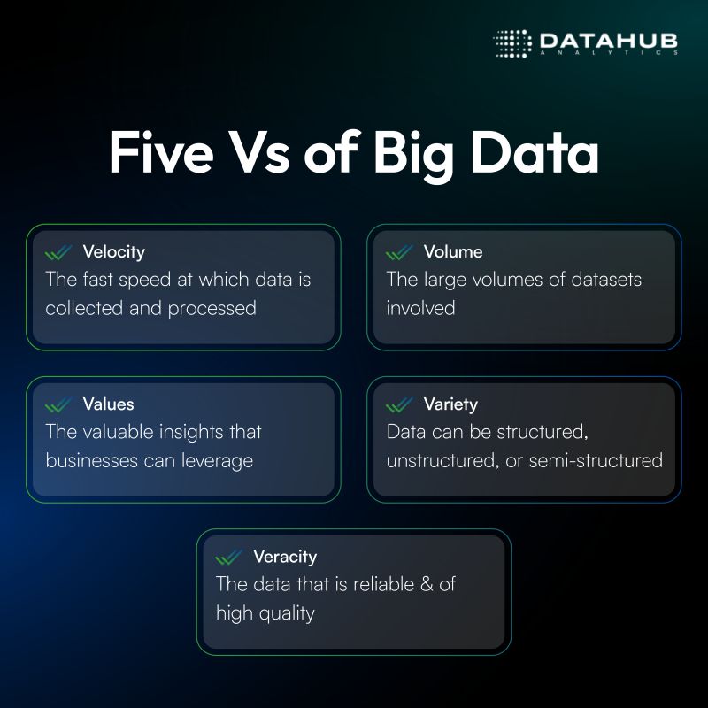Datahub Analytics on LinkedIn: #bigdata #dataanalytics Datahub Analytics on LinkedIn: #bigdata #dataanalytics