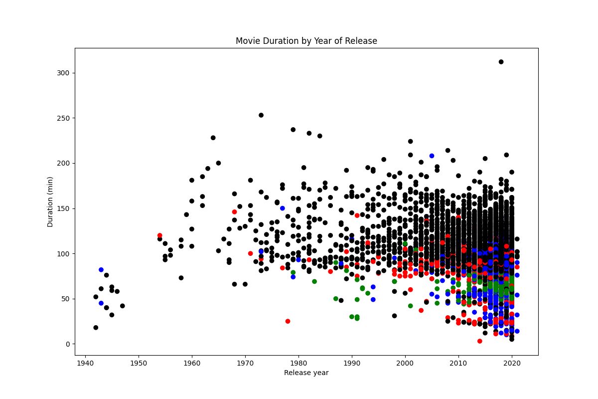 Charles Mogayzel on LinkedIn: #python #pandas #matplotlib #dataanalysis Charles Mogayzel on LinkedIn: #python #pandas #matplotlib #dataanalysis