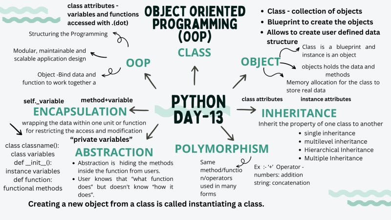 Medini B V on LinkedIn: #python #programming #oop # ... Medini B V on LinkedIn: #python #programming #oop # ...