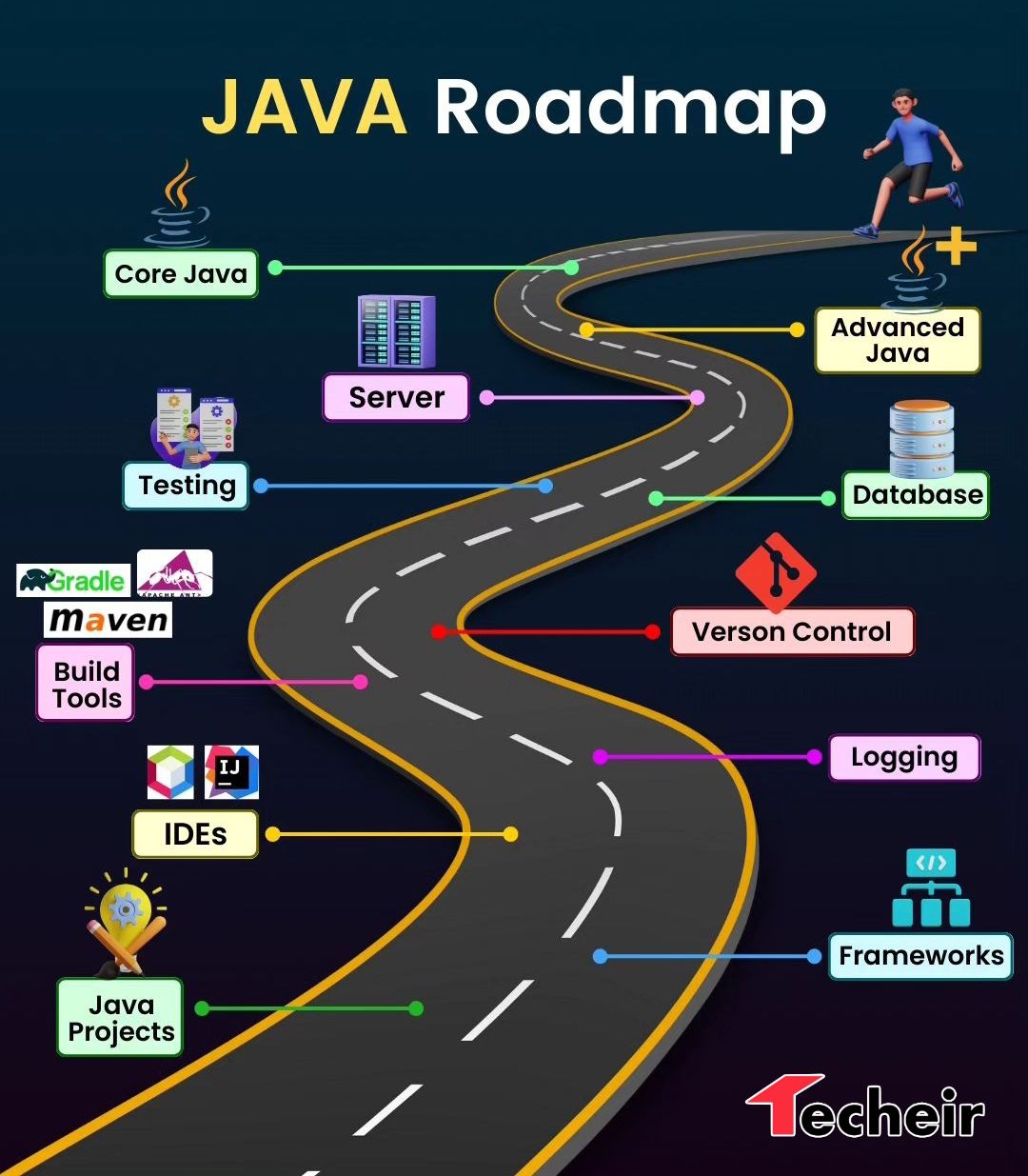 Techeir on LinkedIn: #javadeveloper #softwareengineering # ... Techeir on LinkedIn: #javadeveloper #softwareengineering # ...