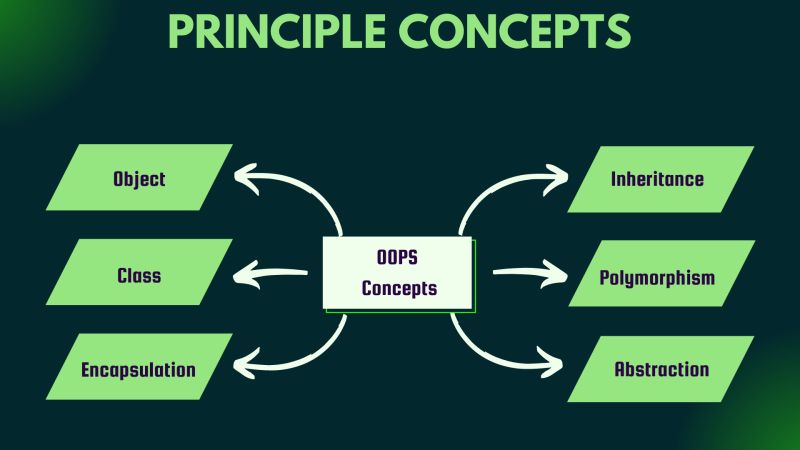 Pratham Shetty on LinkedIn: #java #programming #learningjourney #oop # ... Pratham Shetty on LinkedIn: #java #programming #learningjourney #oop # ...