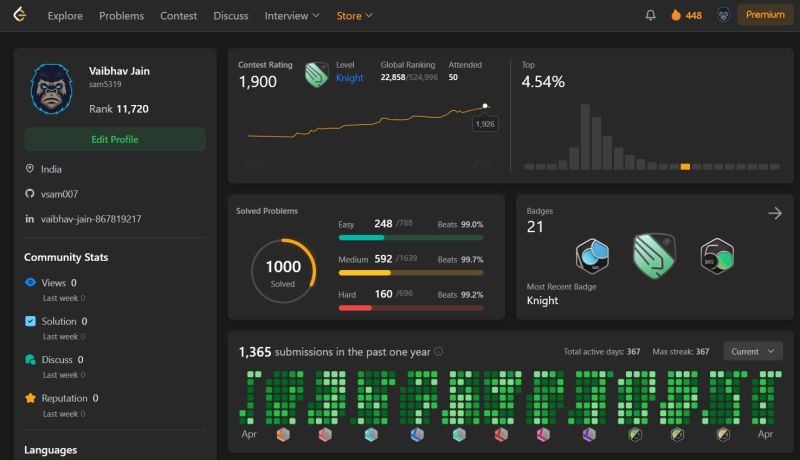 Vaibhav Jain on LinkedIn: #leetcode #milestone #gratitude # ... Vaibhav Jain on LinkedIn: #leetcode #milestone #gratitude # ...