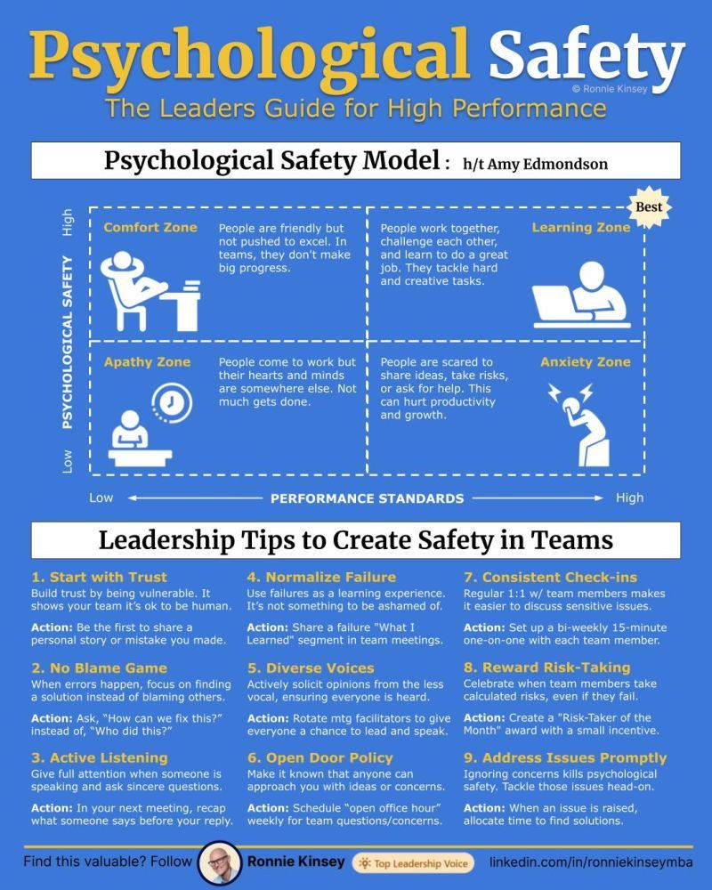 Omar Maner on LinkedIn: #leadership #leaders #leadingteams #management ... Omar Maner on LinkedIn: #leadership #leaders #leadingteams #management ...