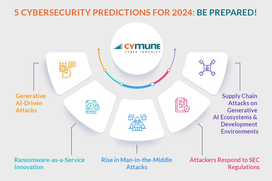 Cymune on LinkedIn: Managed Security Services | Managed Security ... Cymune on LinkedIn: Managed Security Services | Managed Security ...