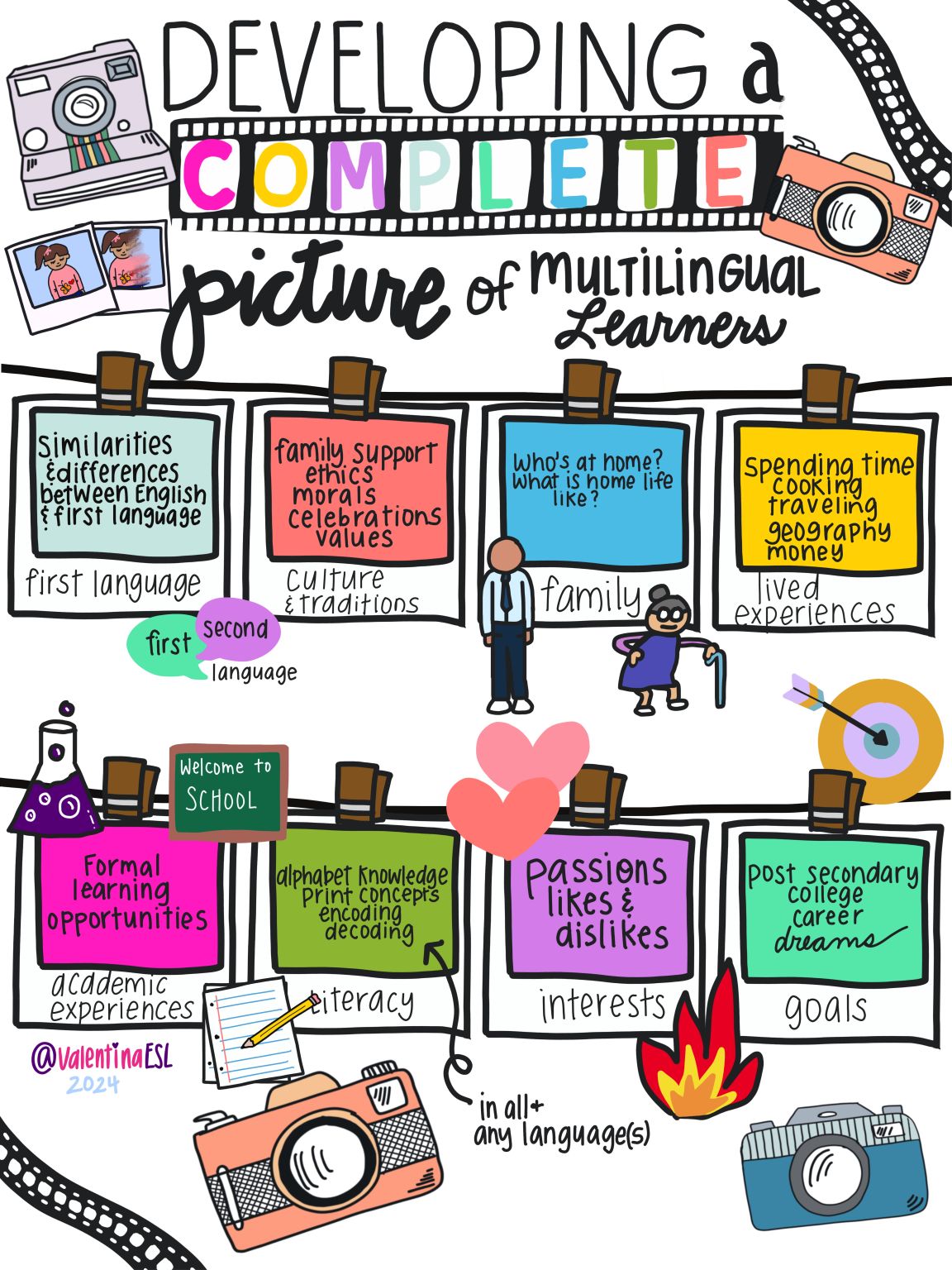 Melinda Caudill on LinkedIn: Teaching multilengual learners is such a ... Melinda Caudill on LinkedIn: Teaching multilengual learners is such a ...