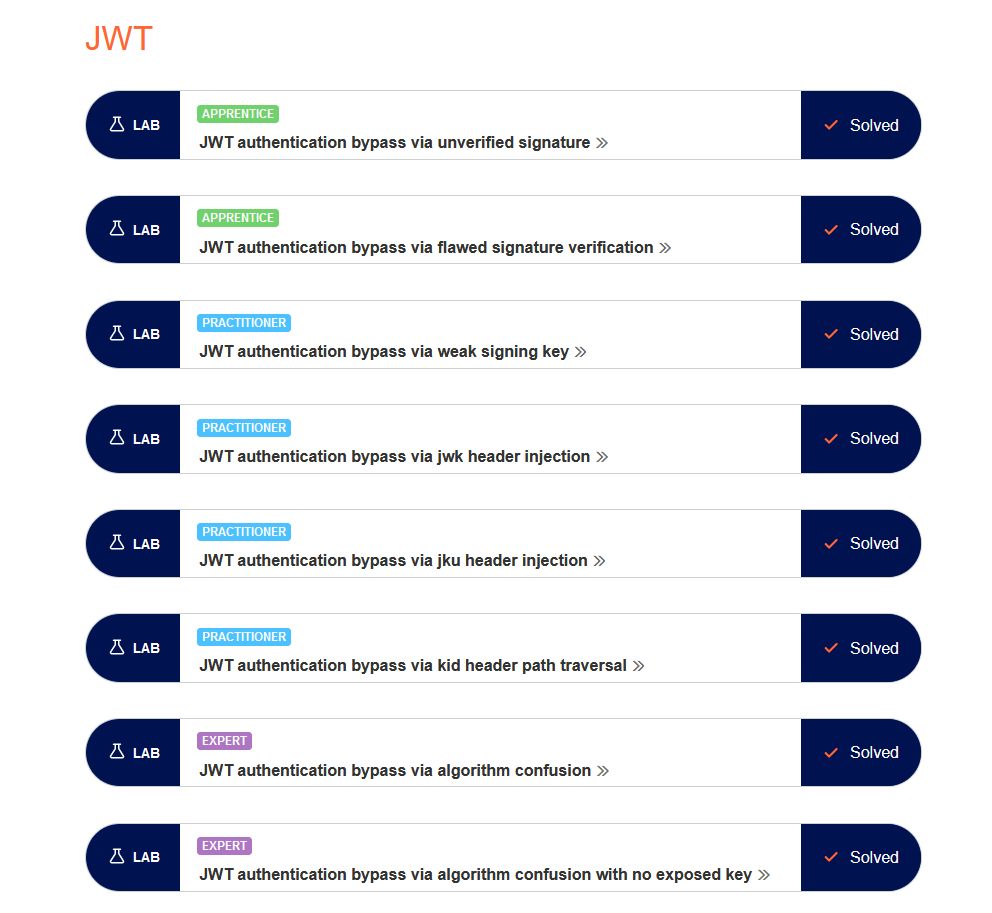 Adarsh C on LinkedIn: #cybersecurity #jwt #authentication #infosec # ... Adarsh C on LinkedIn: #cybersecurity #jwt #authentication #infosec # ...