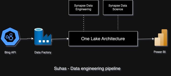 Suhas Byrapuneni on LinkedIn: #microsoftfabric #dataengineering # ... Suhas Byrapuneni on LinkedIn: #microsoftfabric #dataengineering # ...