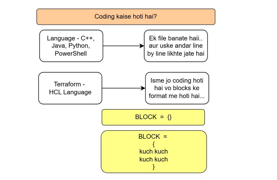 Himanshu Joshi on LinkedIn: #codingparadigms #terraform #cplusplus # ... Himanshu Joshi on LinkedIn: #codingparadigms #terraform #cplusplus # ...