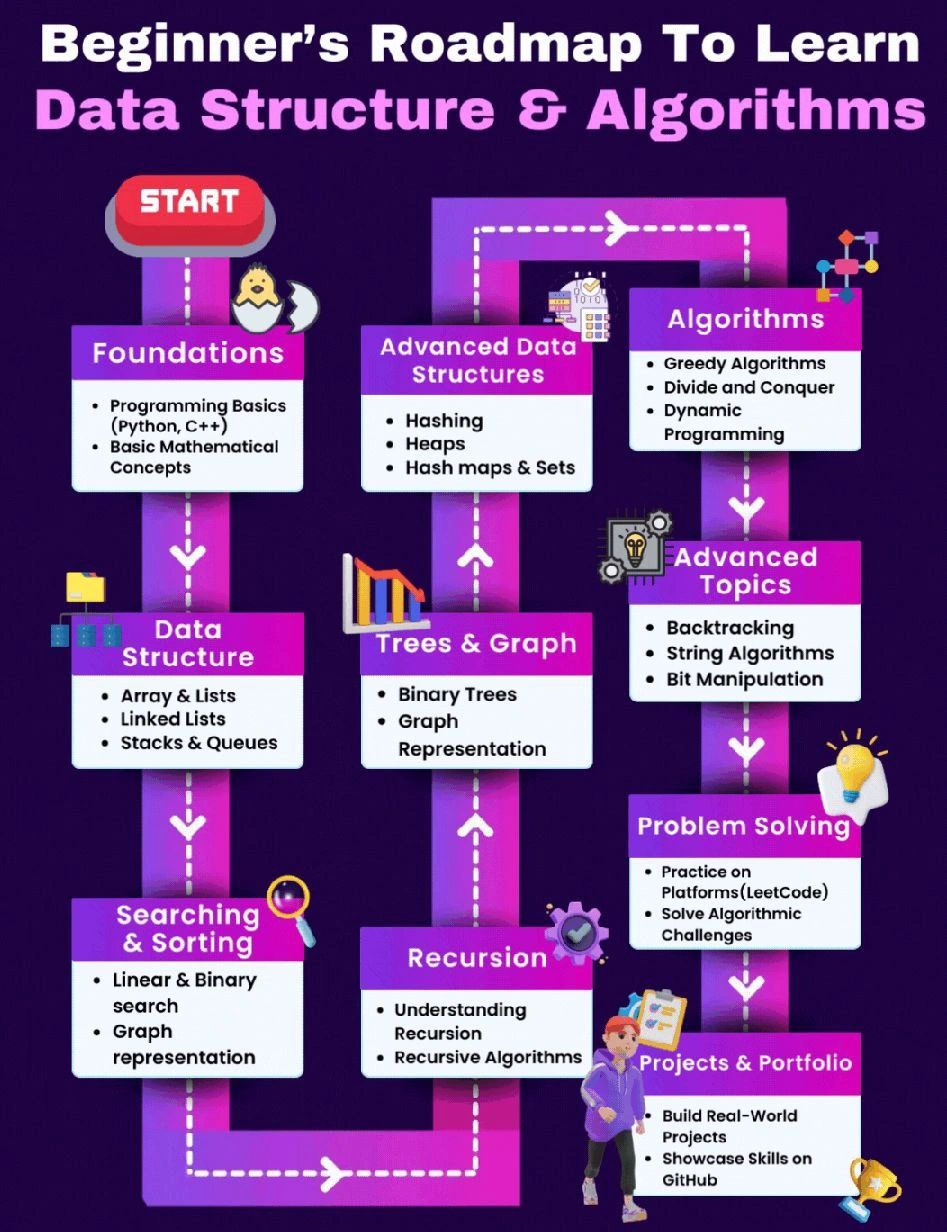 Jyoti Bhasin on LinkedIn: #dsa #coding #datastructures #interview # ... Jyoti Bhasin on LinkedIn: #dsa #coding #datastructures #interview # ...