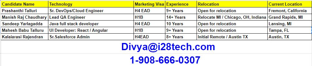 Divya Akepati on LinkedIn: #javadeveloper #javafullstackdeveloper #java ... Divya Akepati on LinkedIn: #javadeveloper #javafullstackdeveloper #java ...